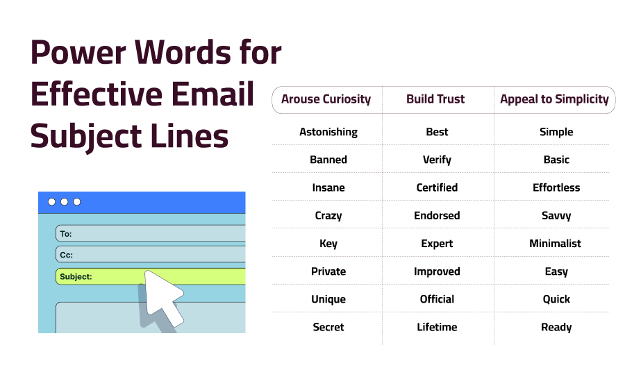 Subject Lines That Sell: Unlock the Secret to Cold Email Success!